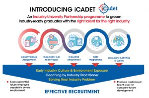 CADET - Multimedia University