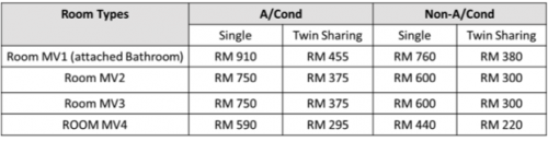 Accommodation - Multimedia University