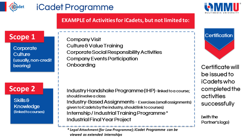 CADET - Multimedia University