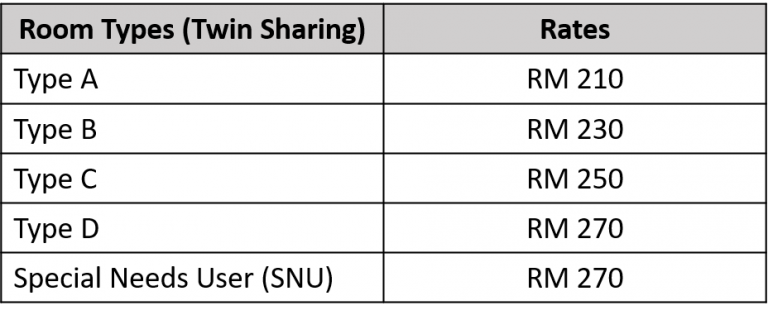 Accommodation - Multimedia University