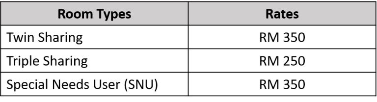 Accommodation - Multimedia University