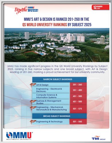 Dépêche Buzz: MMU’s Art & Design is Ranked 201-260 in the QS World University Rankings by ...