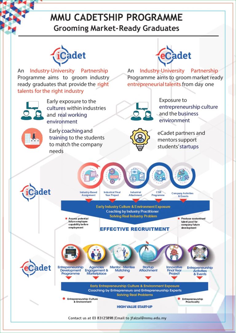 CADET - Multimedia University